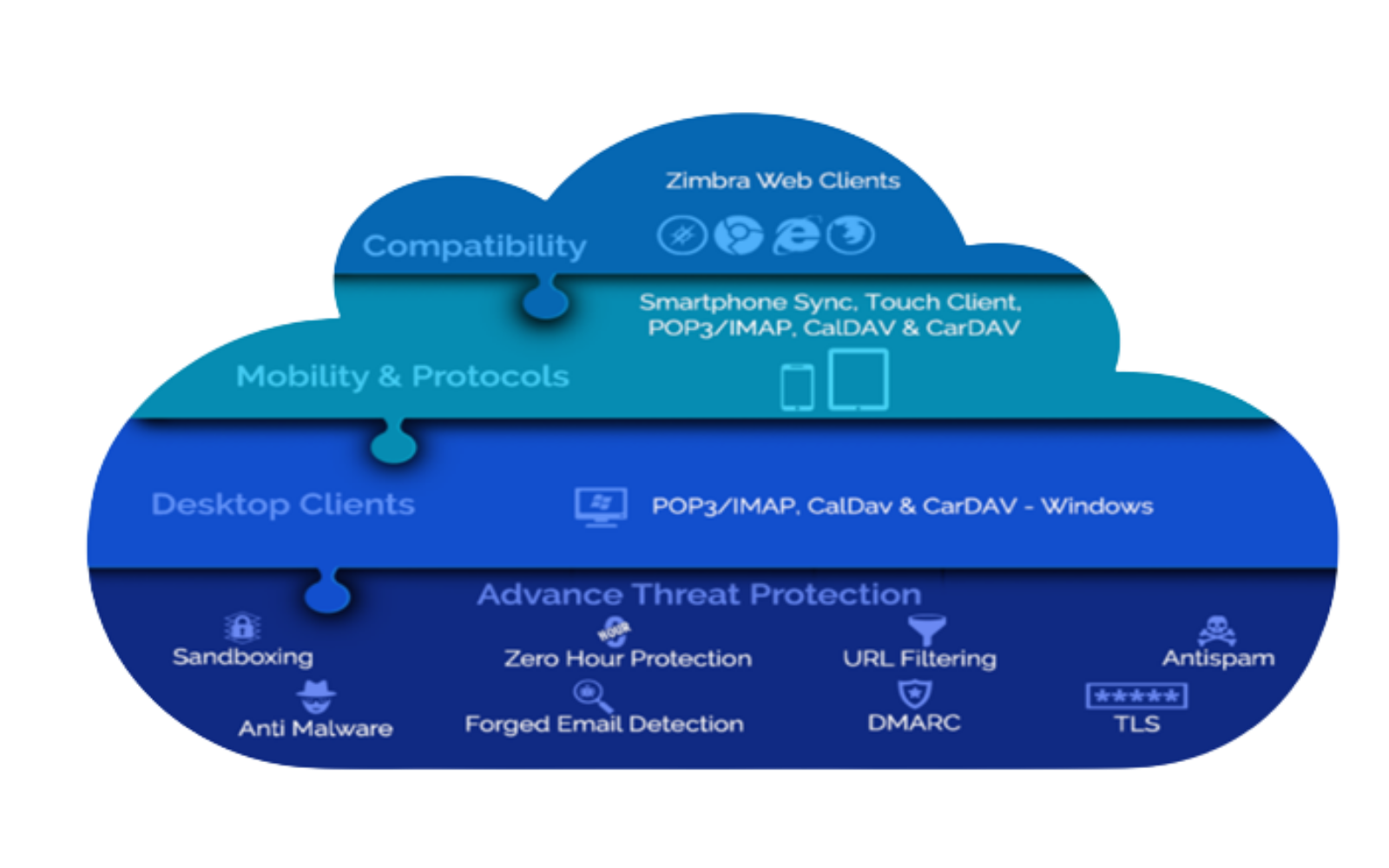 NaviMail - Navicent Solutions